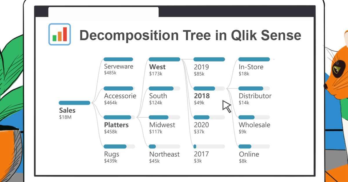 Version History | Decomposition Tree Extension for Qlik (JA)