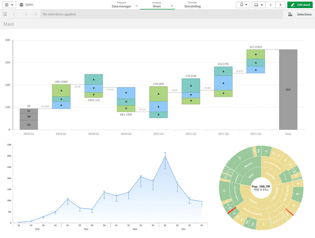15 Qlik Charts Ideas In 2021 Data Visualization Gantt - vrogue.co 15 Qlik Charts Ideas In 2021 Data Visualization Gantt - vrogue.co