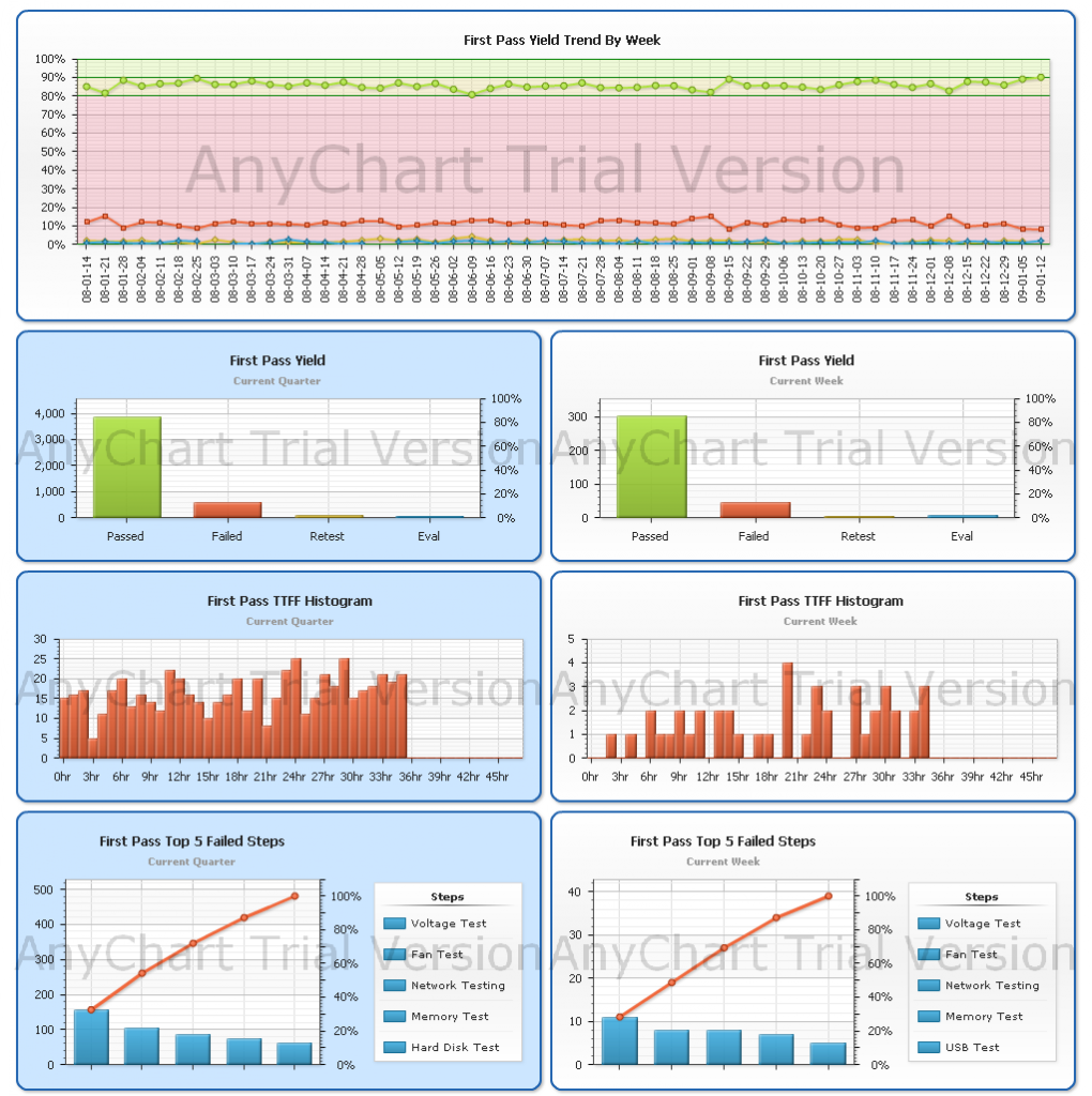 cto-applications-uses-anychart.png | AnyChart News