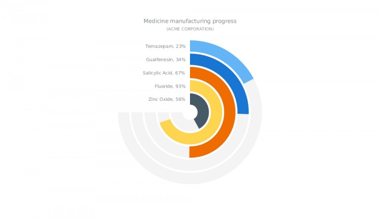 Solid Gauge – HTML5 Gauge by AnyChart | AnyChart News