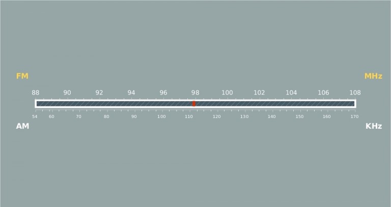 Radio Scale (JS Linear Gauge by AnyChart) | AnyChart News