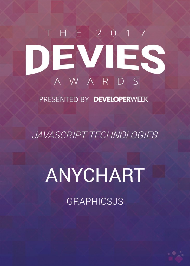 AnyChart Wins Devies Award for Best JavaScript Technologies