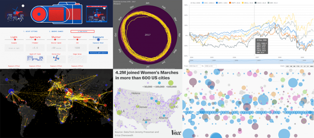 DataViz Weekly: JS Multi-Series Line Chart Data Visualization and More