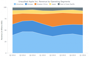 Data Comparison: Choose Right Chart Type for Data Visualization (Part 1)