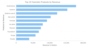 Data Comparison: Choose Right Chart Type for Data Visualization (Part 1)