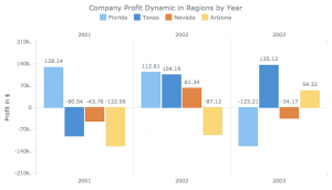 Data Comparison: Choose Right Chart Type for Data Visualization (Part 1)