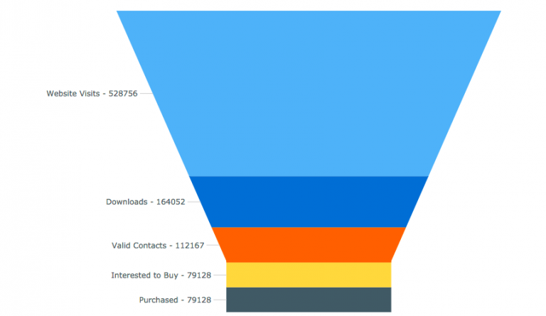 Data Composition, Parts to Whole: Choose Right Chart Type for Data ...