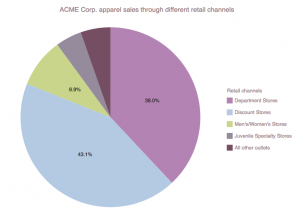 Data Composition, Parts to Whole: Choose Right Chart Type for Data ...