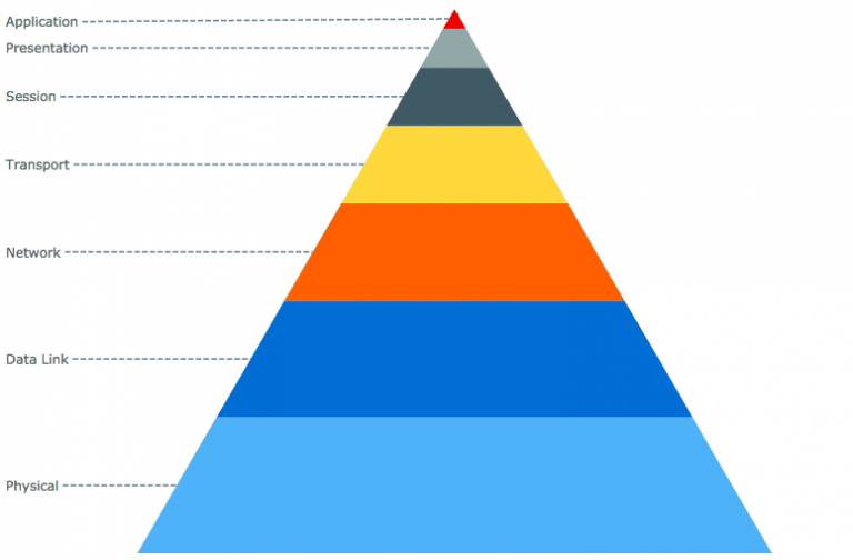 Data Composition, Parts to Whole: Choose Right Chart Type for Data ...