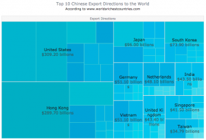 Data Composition, Parts to Whole: Choose Right Chart Type for Data ...