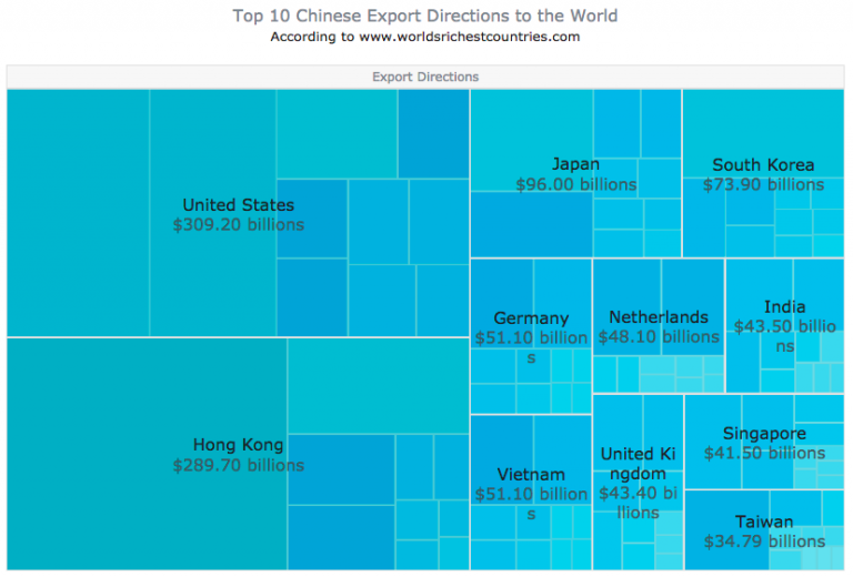 Data Composition, Parts to Whole: Choose Right Chart Type for Data ...