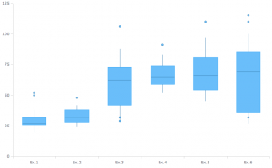 Data Distribution: Choose Right Chart Type for Data Visualization (Part 4)