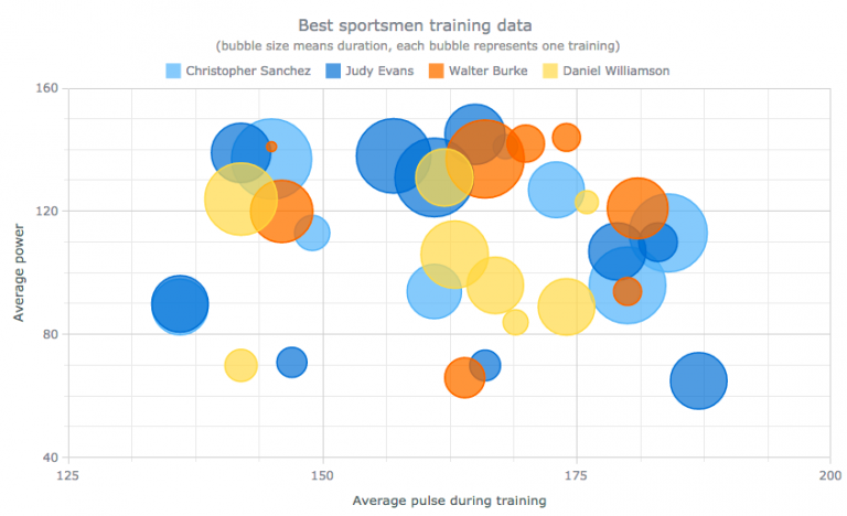 Data Distribution: Choose Right Chart Type for Data Visualization (Part 4)