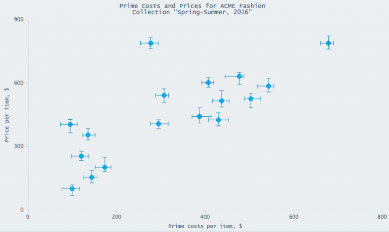 Data Distribution: Choose Right Chart Type for Data Visualization (Part 4)