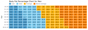 Data Distribution: Choose Right Chart Type for Data Visualization (Part 4)