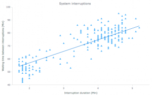 Data Distribution: Choose Right Chart Type for Data Visualization (Part 4)