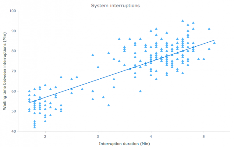 Data Distribution: Choose Right Chart Type for Data Visualization (Part 4)