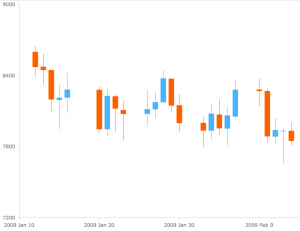 Data Over Time (Trend Context): Choose Right Chart Type for Data ...