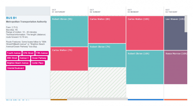 Resource Management Chart, US Military Expenditure Charts, Color in ...