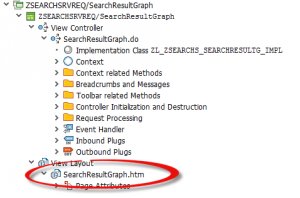 SAP Web UI and AnyChart JavaScript Charts: How to Integrate