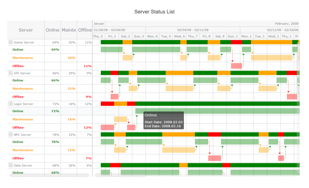 Server Status List Resource Chart Example Powered by AnyGantt JS Gantt ...