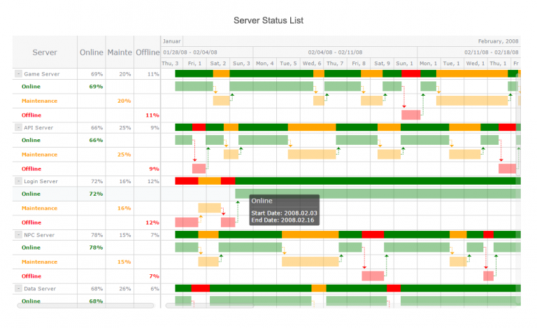 Server Status List Resource Chart Example Powered by AnyGantt JS Gantt ...