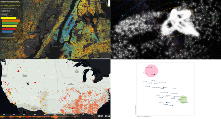 Interactive Data Visualization Examples (Mid-April): Peculiar Charts ...