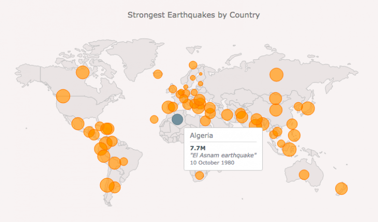 Geovisualization with Maps (Geo-Related Data): Choose Right Chart Type ...