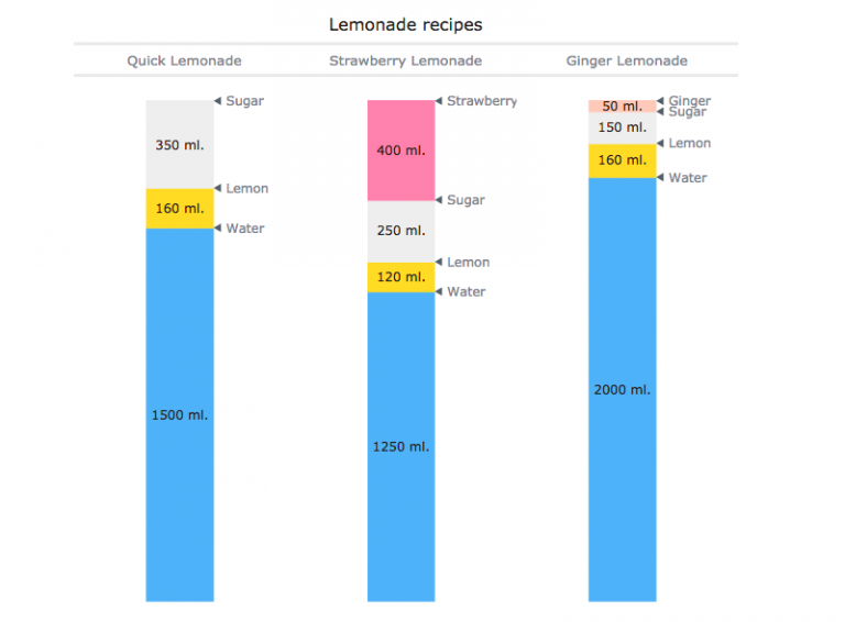 Single-Value Data (Indicators): Choose Right Chart Type for Data ...