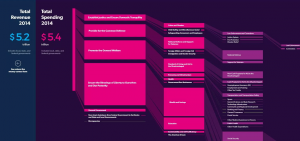 New Data Visualization Examples: Charts of Government Spending, Beer ...