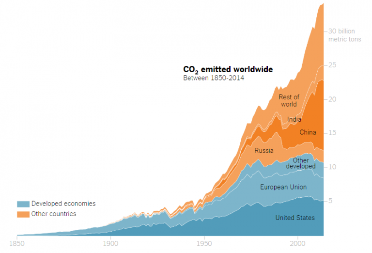 Data Visualization Blog Weekly: Roundup of Latest Cool Charts and Maps