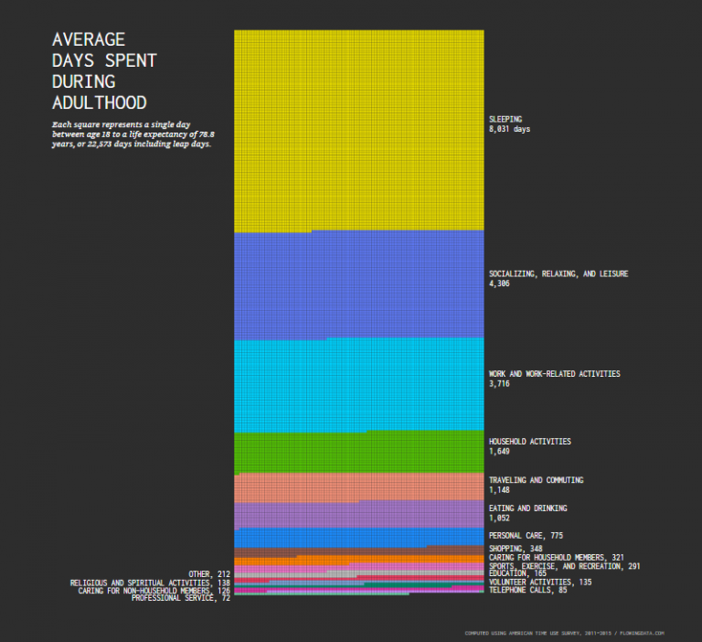 Examples of Data Visualization: Most Interesting – DataViz Weekly
