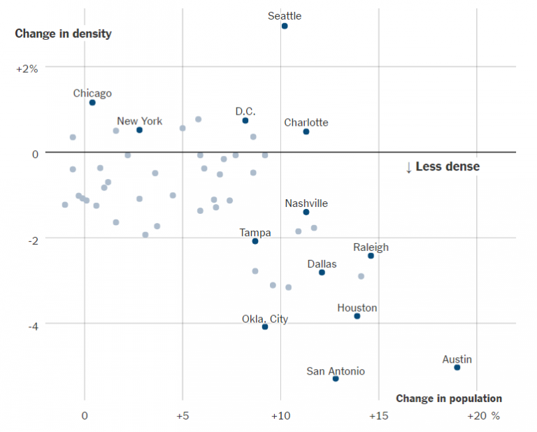Data Stories Becoming Famous: Data Visualization Weekly
