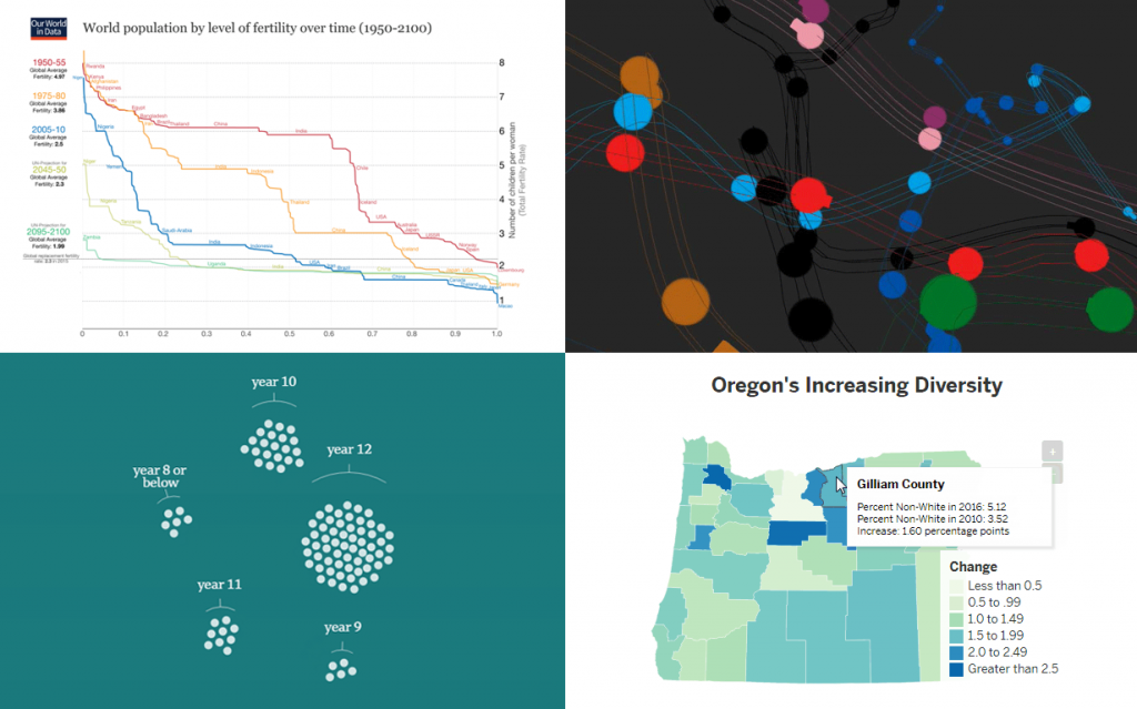 Visualizations of Data That Are Worth Seeing – DataViz Weekly
