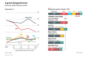 Interesting Data Visualizations of the Week – DataViz Weekly