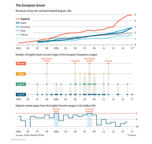Data Visualization Best Practices & Cool Chart Examples: DataViz Weekly
