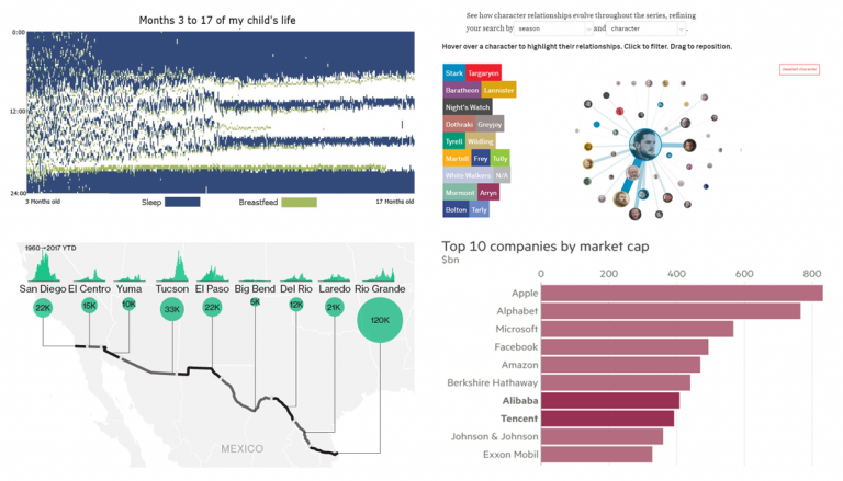 Creative Data Visualization Examples – DataViz Weekly