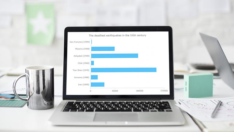 JavaScript Bar Chart: How to Create and Customize One JavaScript Bar Chart: How to Create and Customize One