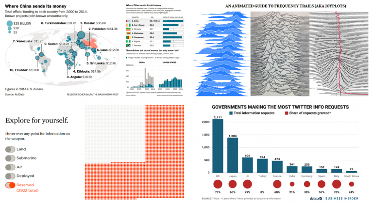 Interesting Data Visualization Examples for Inspiration – DataViz Weekly
