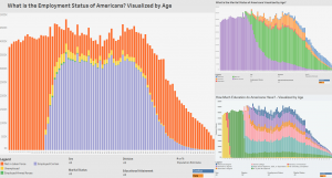 Charts Showing Various Interesting Data – DataViz Weekly