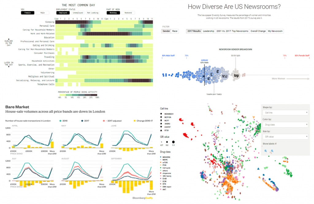 Cool Data Visuals Displaying Employee Diversity in Major US Newsrooms ...