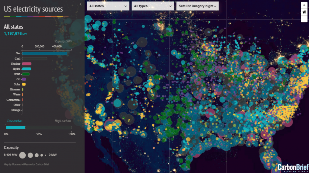 Amazing Data Visuals Shows US Energy Generation, Other Important Data