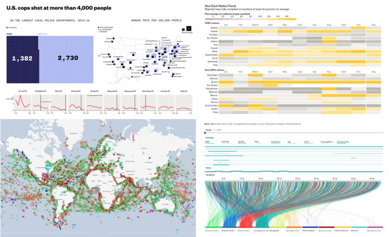 Compelling Charts Visualizing Data That Matter – DataViz Weekly