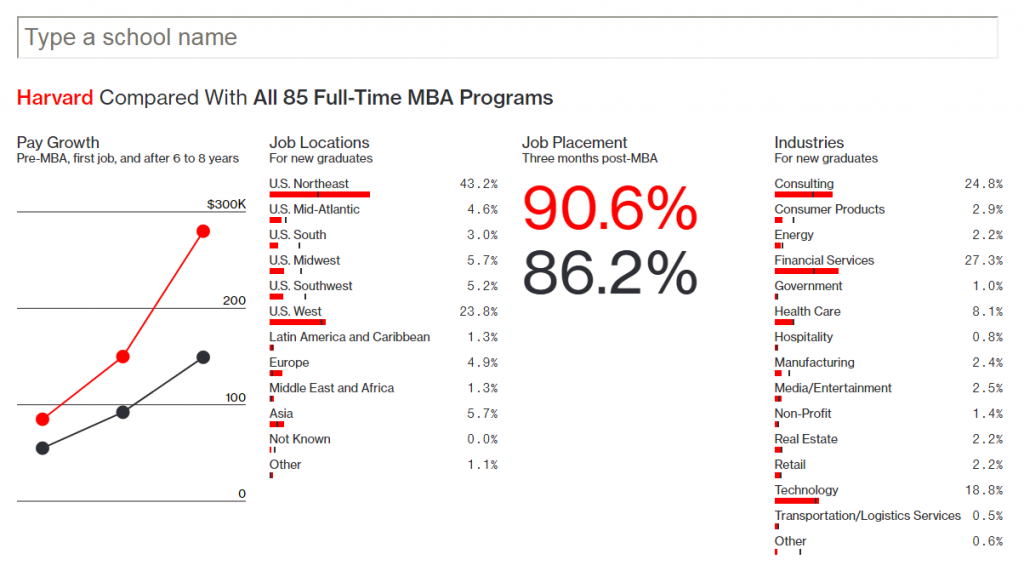DataViz's Growth in Popularity & How It Is Being Applied in Different Areas