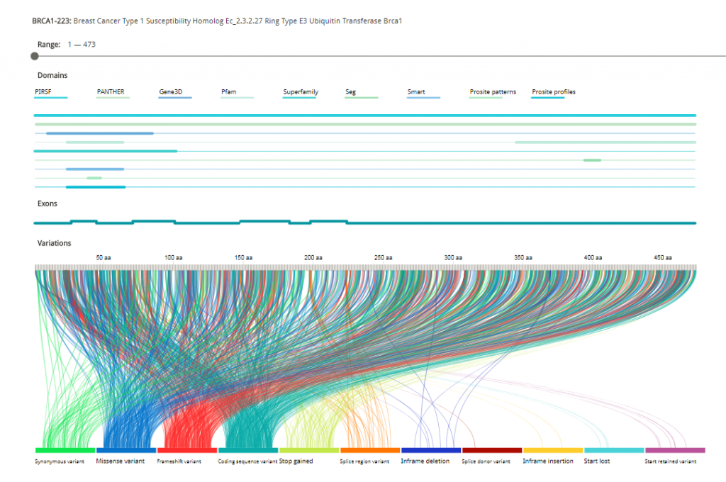 Compelling Charts Visualizing Data That Matter – DataViz Weekly