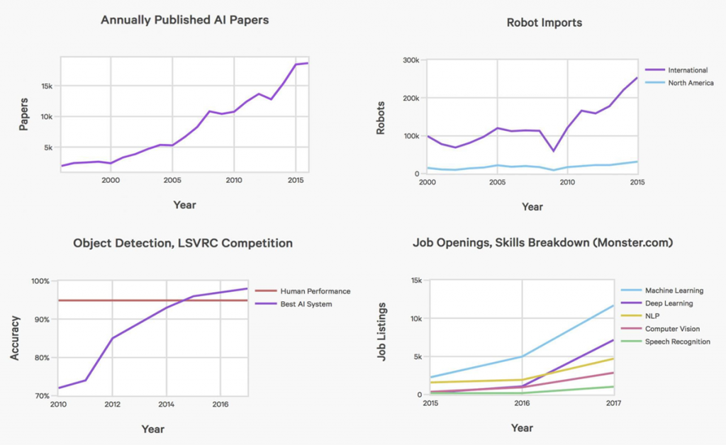 New Cool Data Visualization Works in Recap – DataViz Weekly