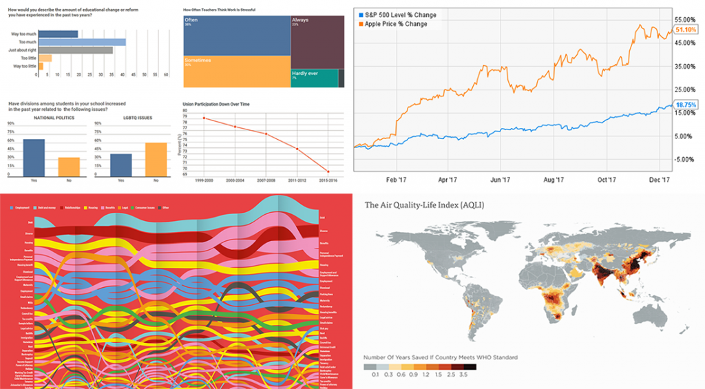 New 2018 Year Is Here! Take Another Look Back at 2017 in Charts