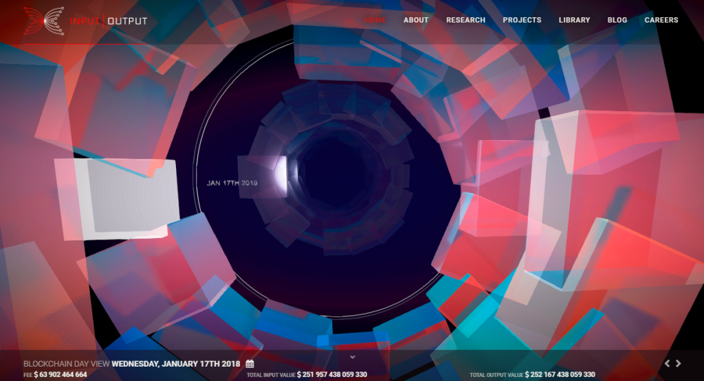 Interactive Visualization & Chart Projects Nicely Presenting ...