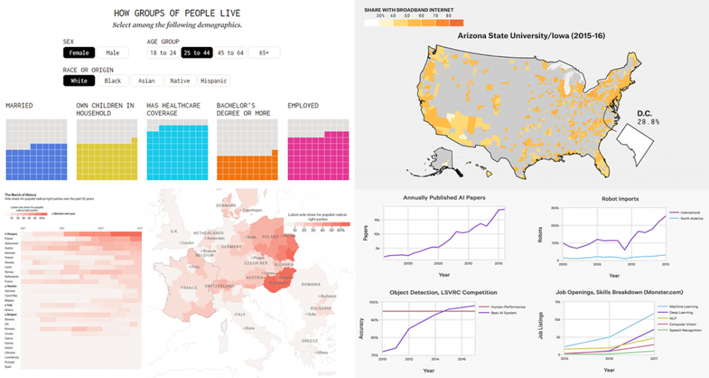 New Cool Data Visualization Works In Recap Dataviz Weekly