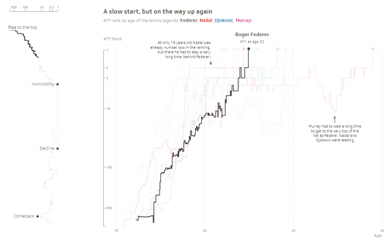 Data Visualization Based Story Examples Worth Checking Out – DataViz Weekly